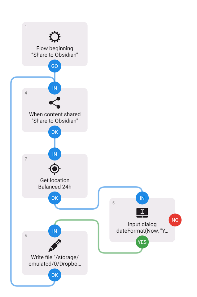 Using Obsidian for PKM